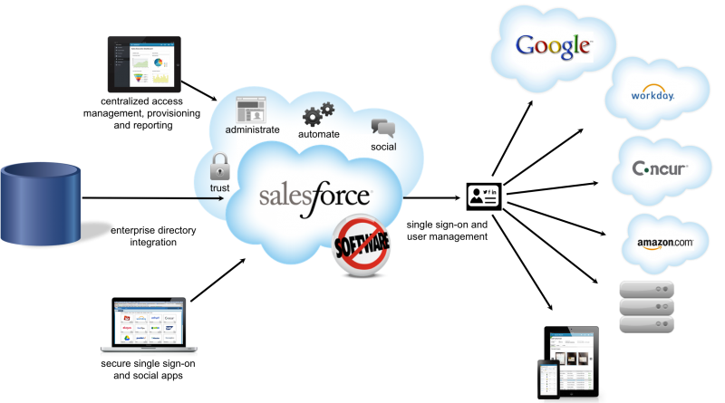 Top 4 Underutilized Salesforce Features That You Should Not Forget 